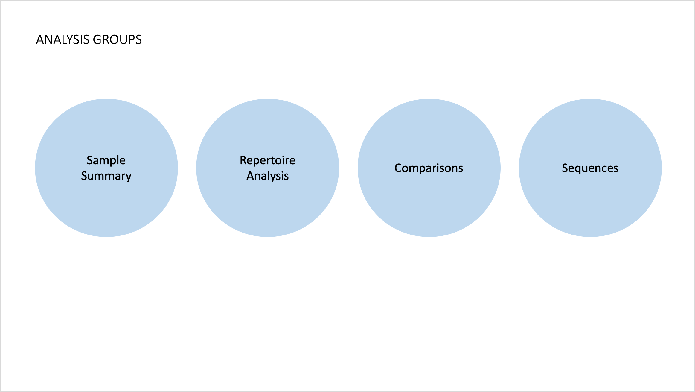 immunoSEQ Analyzer – InformationPlay
